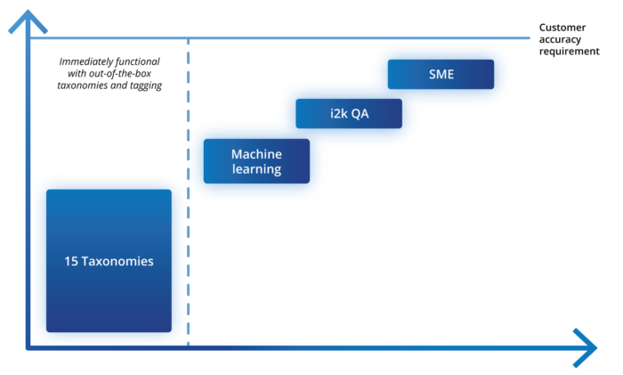 i2k Knowledge Space - i2k Connect
