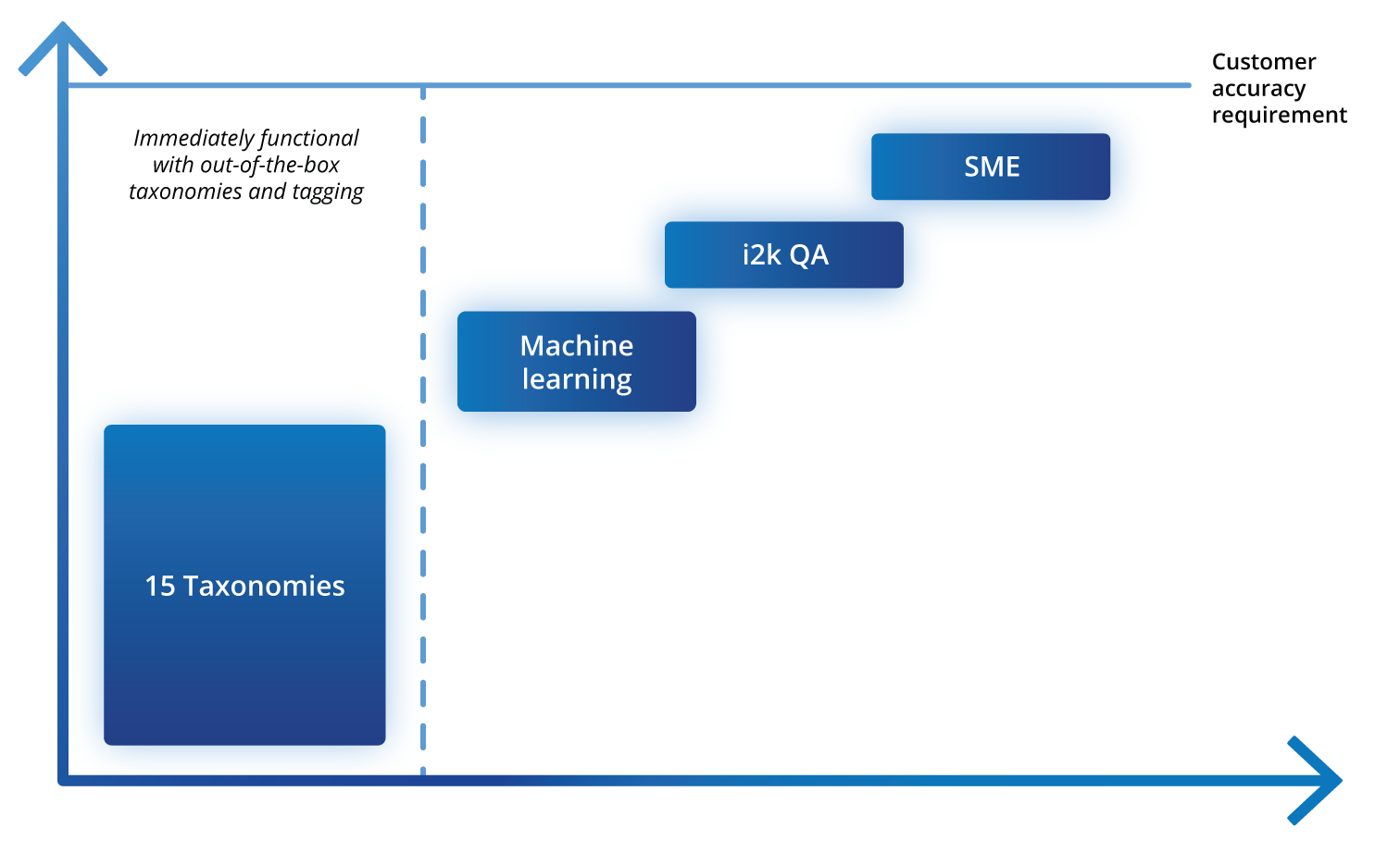 i2k Knowledge Space - i2k Connect